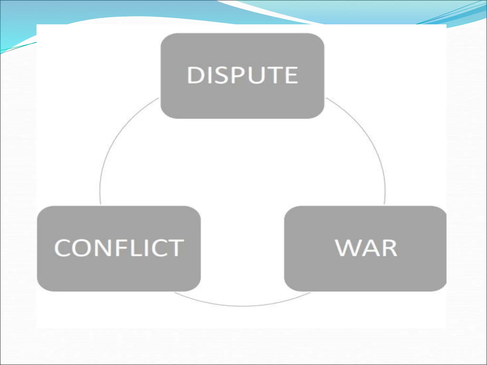 Final Class Presentation on Resolving Conflicts_Civil Wars.ppt