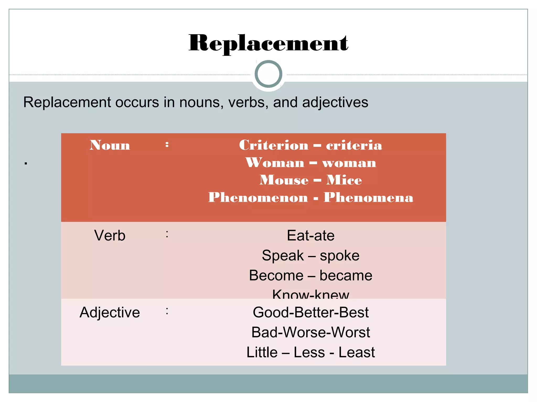 The Contrastive Analysis between English and Indonesia Language on The ...