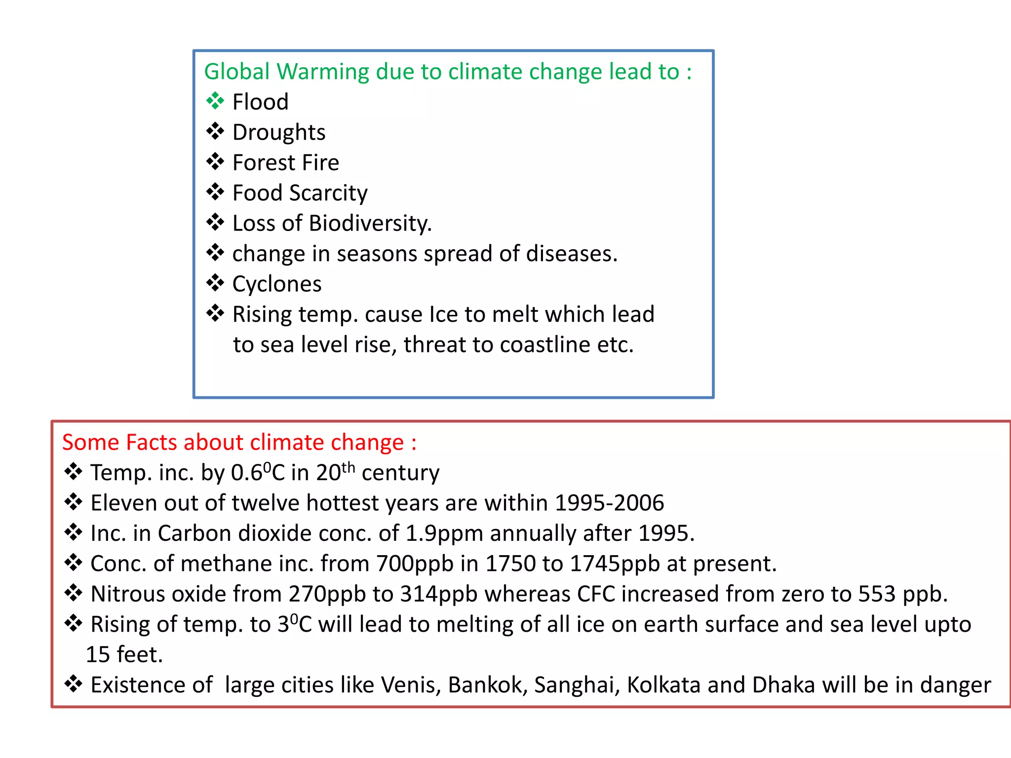 Indian Initiatives for Climate Change SDREM Mndp Ymca 2017 | PPT