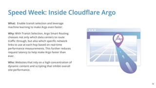 Cloudflare Speed Week Recap | PPTX