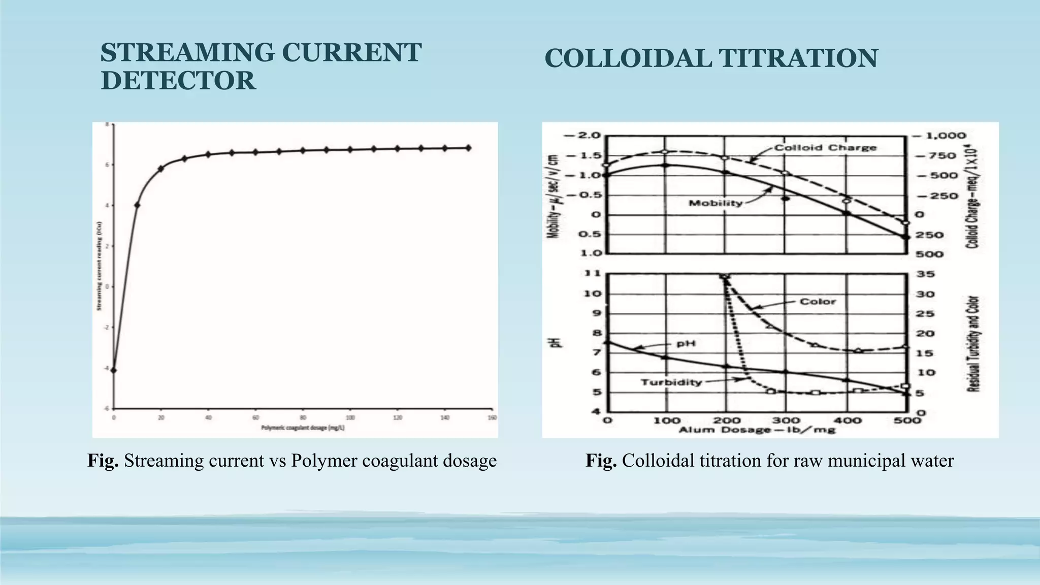 coagulation and flocculation Processes for waste water treatment | PPTX