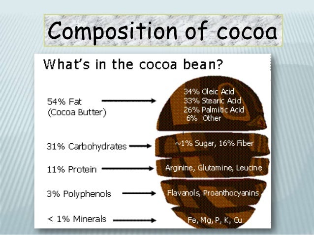 Cocoa - chemistry processing and technology