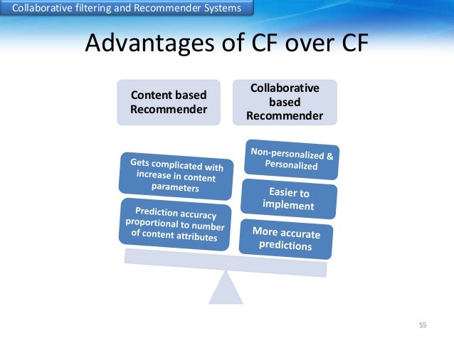 [Final]collaborative filtering and recommender systems