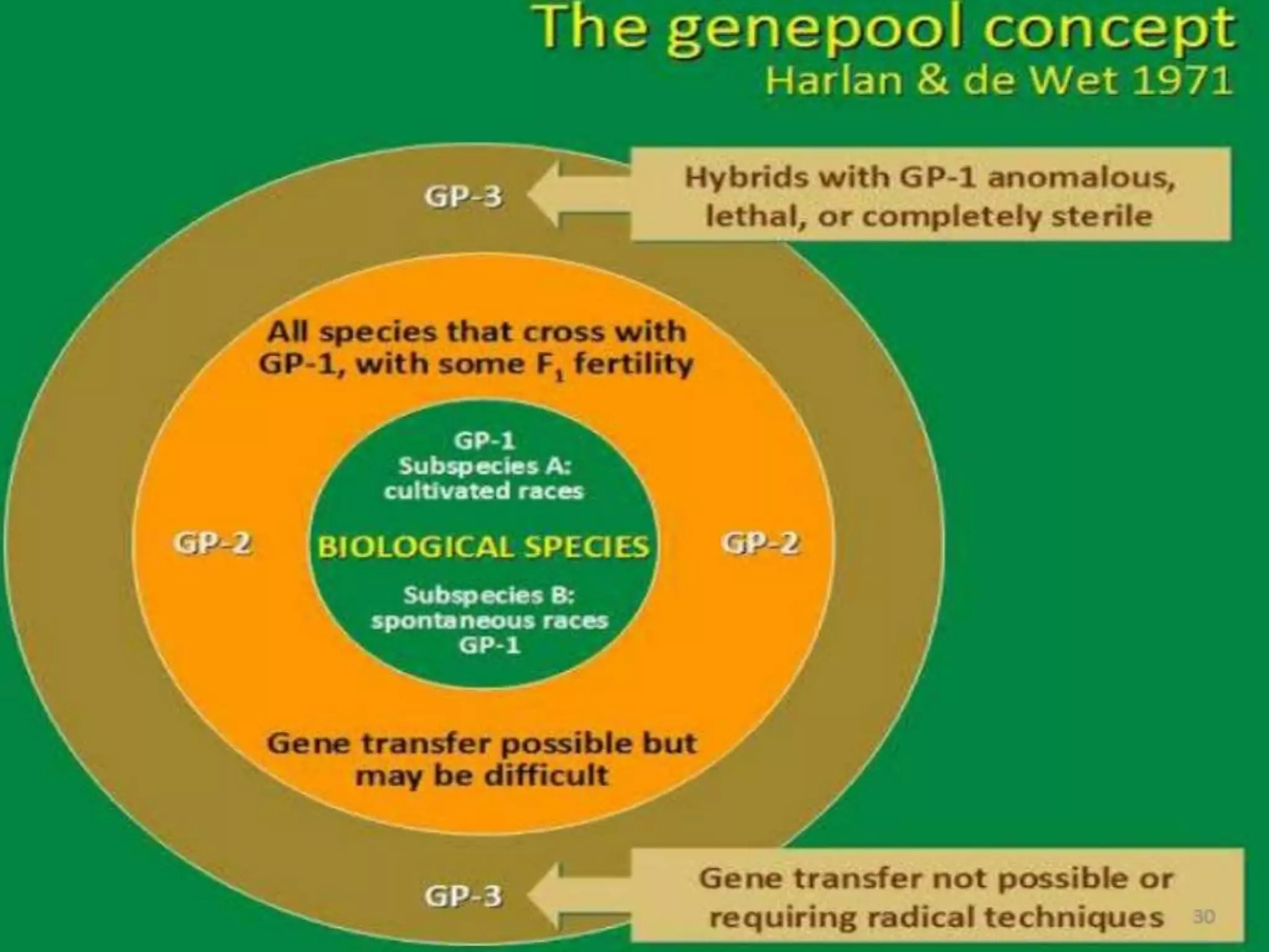 Collection, evaluation and documentation of germplasm | PPTX