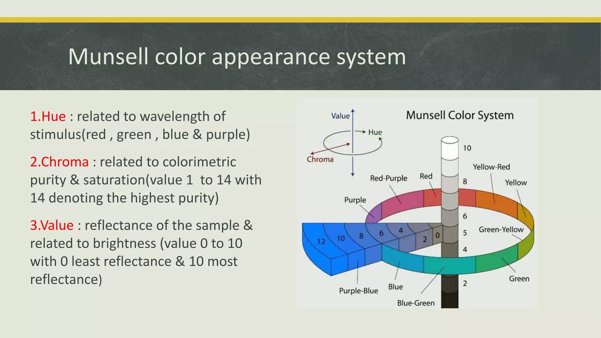 Color vision : Physiology ,Defects, Detection, Diagnosis & Management ...