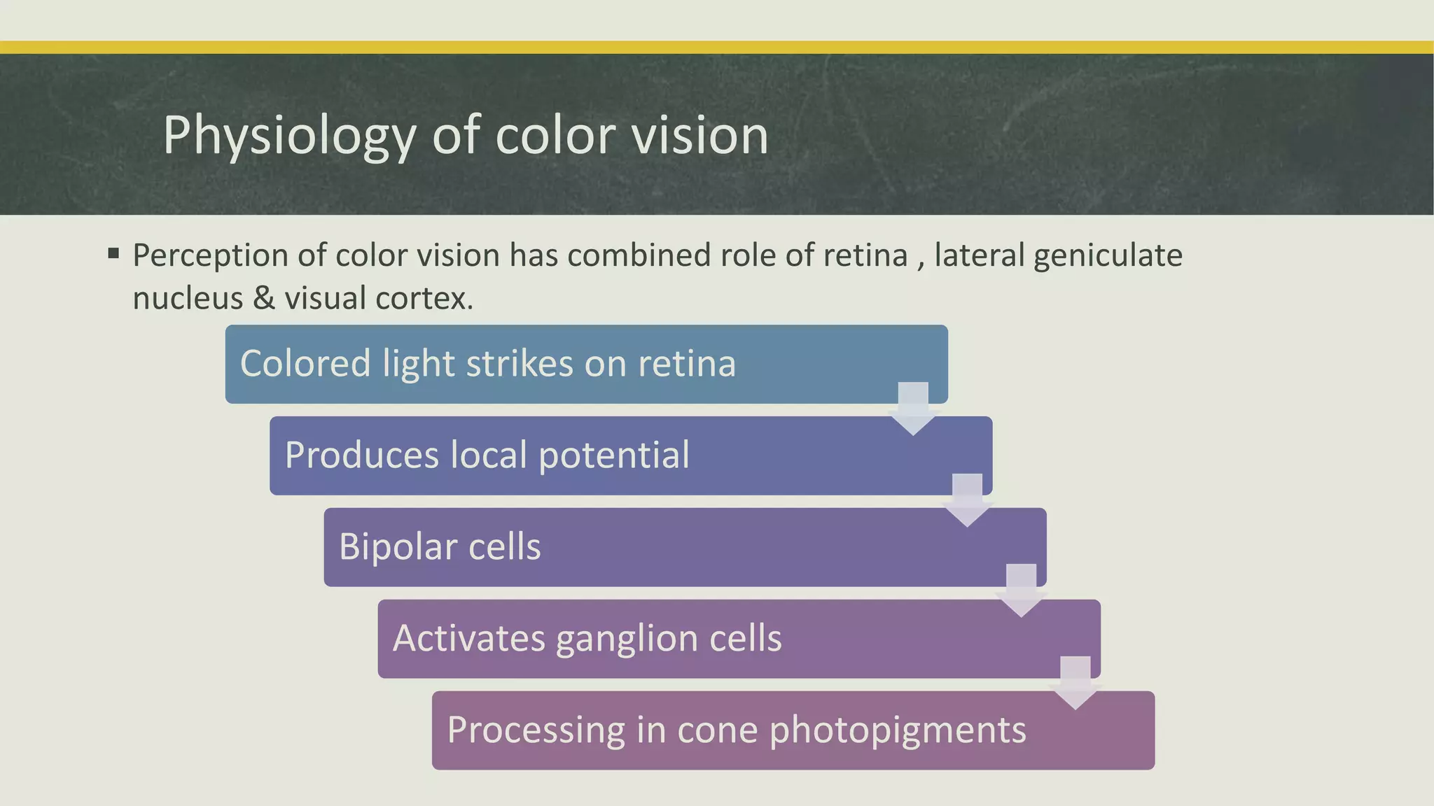 Color vision : Physiology ,Defects, Detection, Diagnosis & Management ...