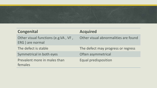 Color vision : Physiology ,Defects, Detection, Diagnosis & Management ...