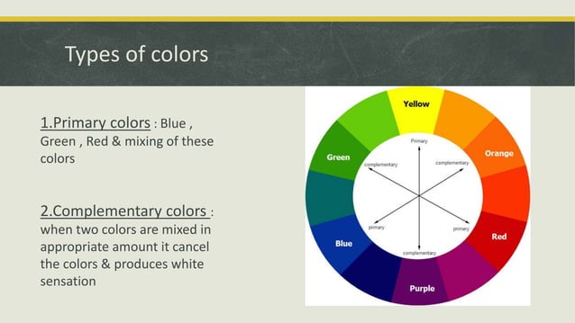 Color vision : Physiology ,Defects, Detection, Diagnosis & Management ...