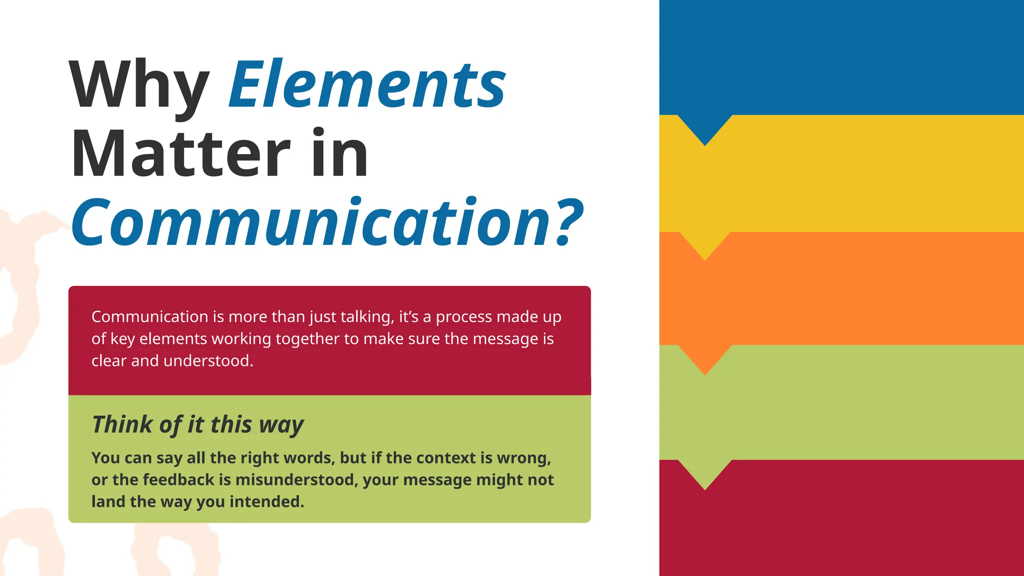 Final Communication Process in the Classroom.pptx