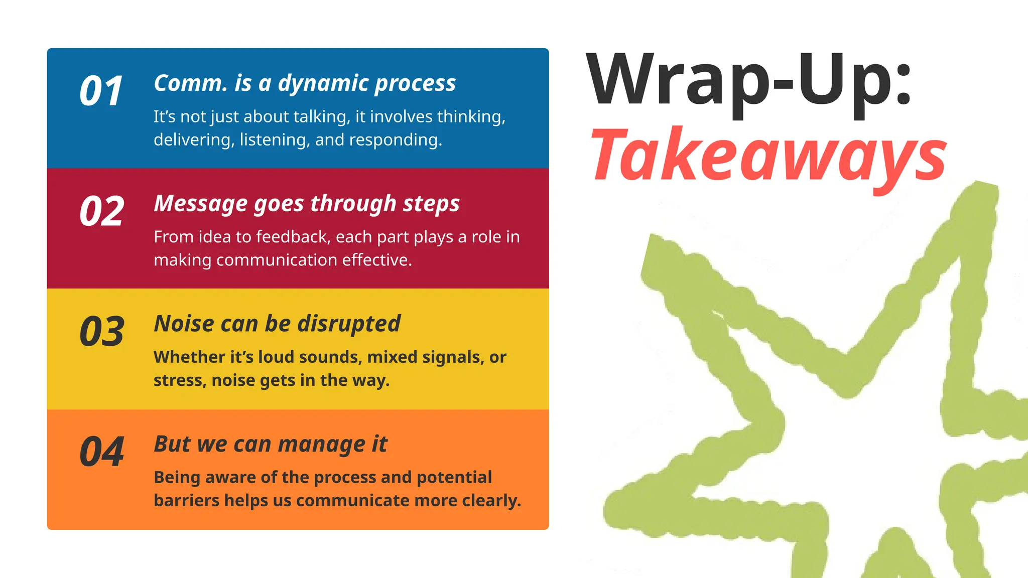 Final Communication Process in the Classroom.pptx