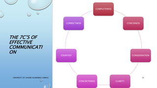 PRESENTATION ON COMMUNICATION SKILS | PPT