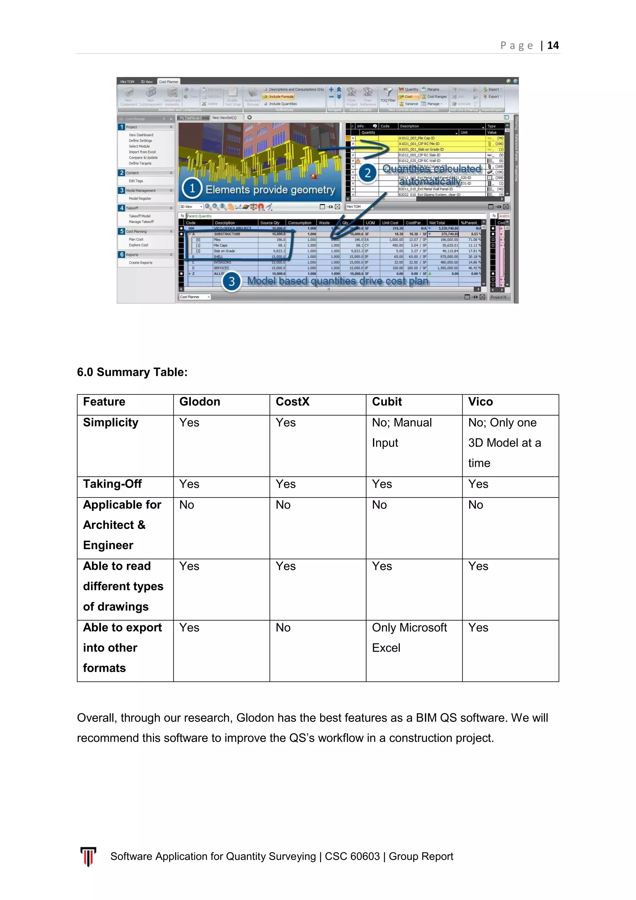 Software Application in Quantity Surveying - Report | PDF