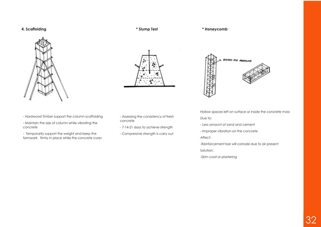 Building Construction I Project 1 Compilation | PPT