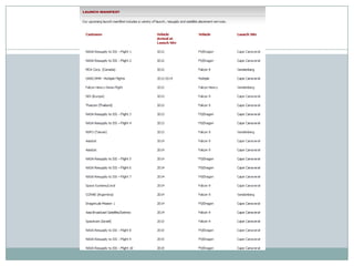 SpaceX Case Study | PPTX