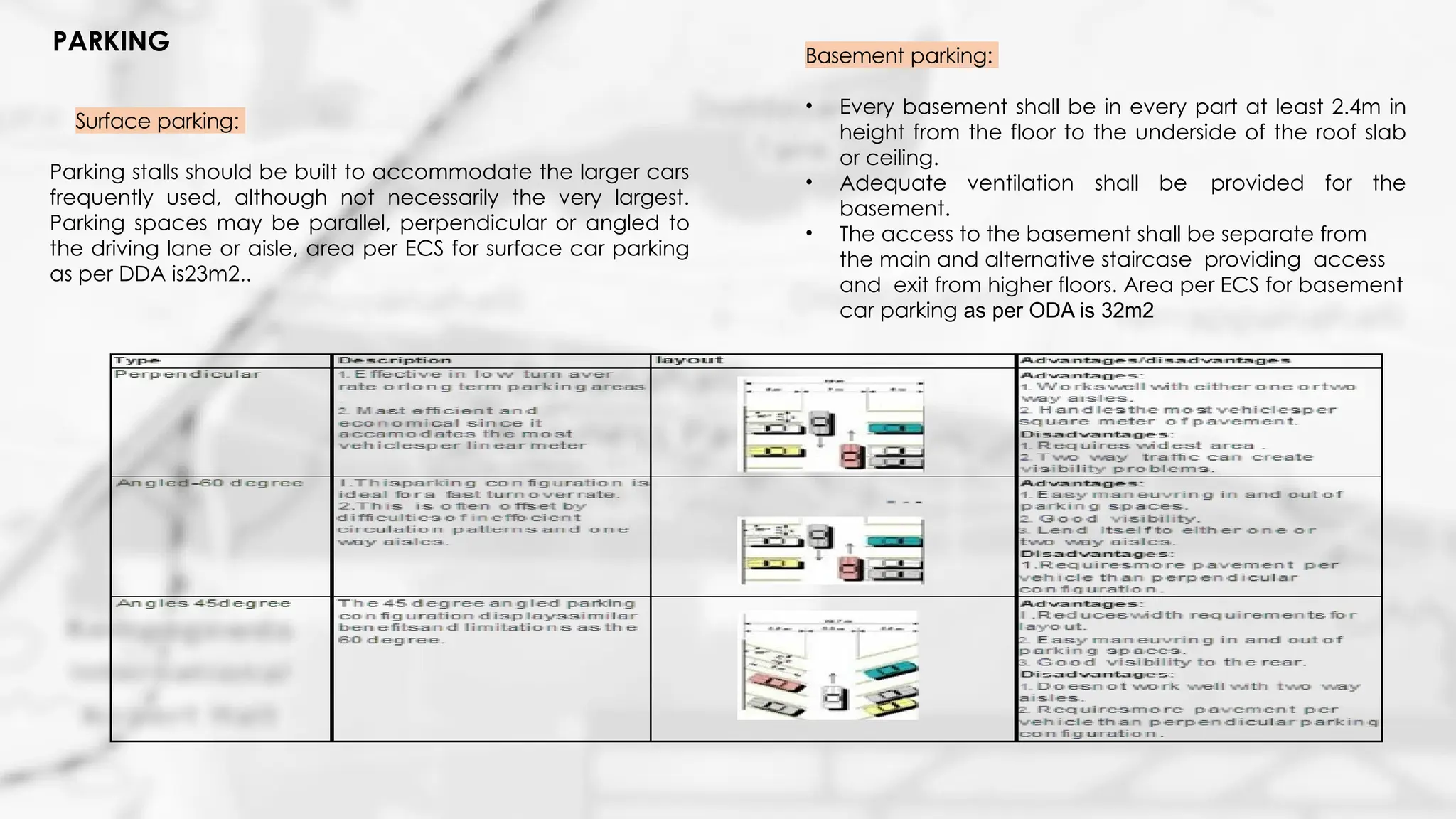 FINAL COMPILE PPT.pptx thesis project 5 th yr b.arch