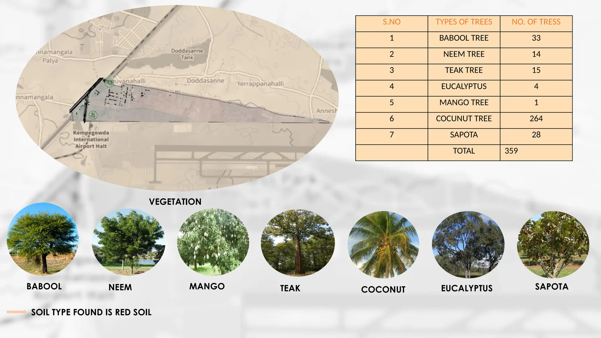 FINAL COMPILE PPT.pptx thesis project 5 th yr b.arch