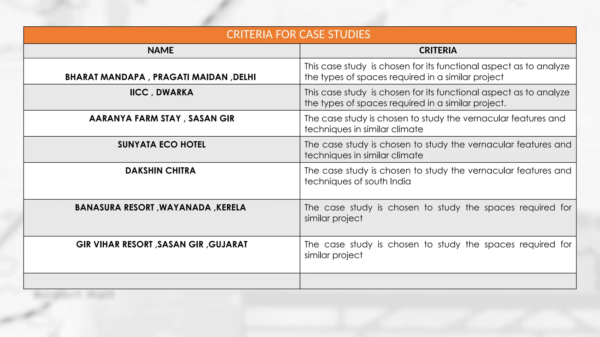 FINAL COMPILE PPT.pptx thesis project 5 th yr b.arch