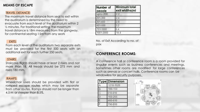 FINAL COMPILE PPT.pptx thesis project 5 th yr b.arch | Fan Conventions ...