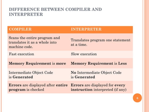 basics of compiler design | PPT