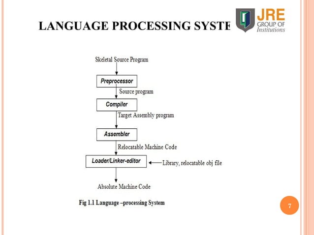 basics of compiler design | PPT