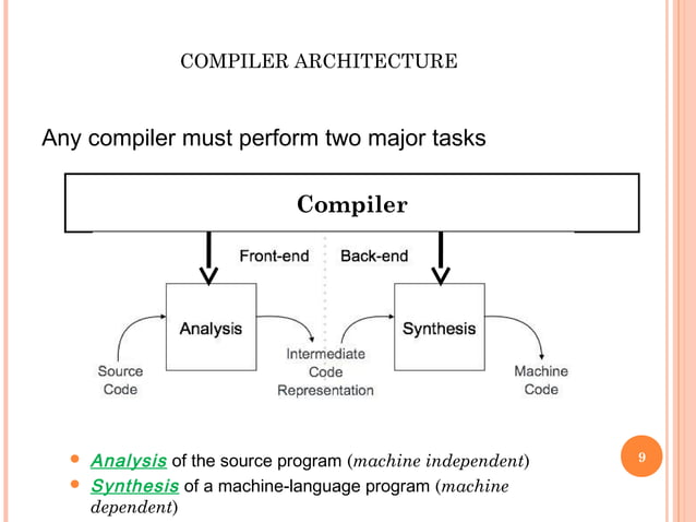 Basics Of Compiler Design Ppt 4519