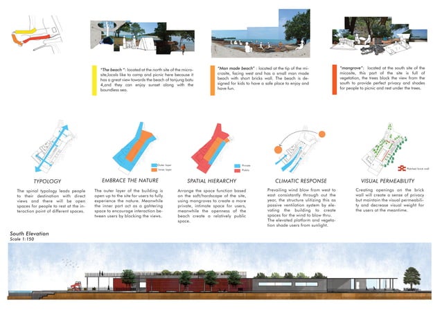Final presentation board | PDF
