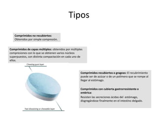 Farmacología comprimidos y tabletas | PPTX