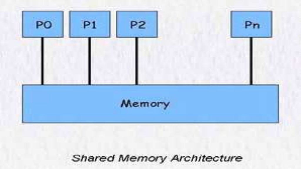 Message Passing Vs Shared Memory