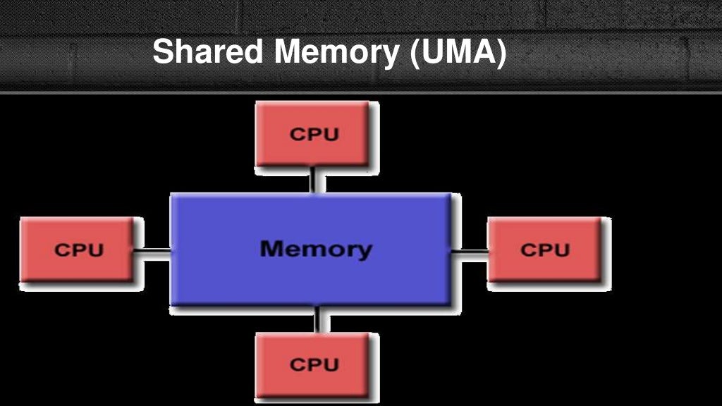 Message Passing Vs Shared Memory 