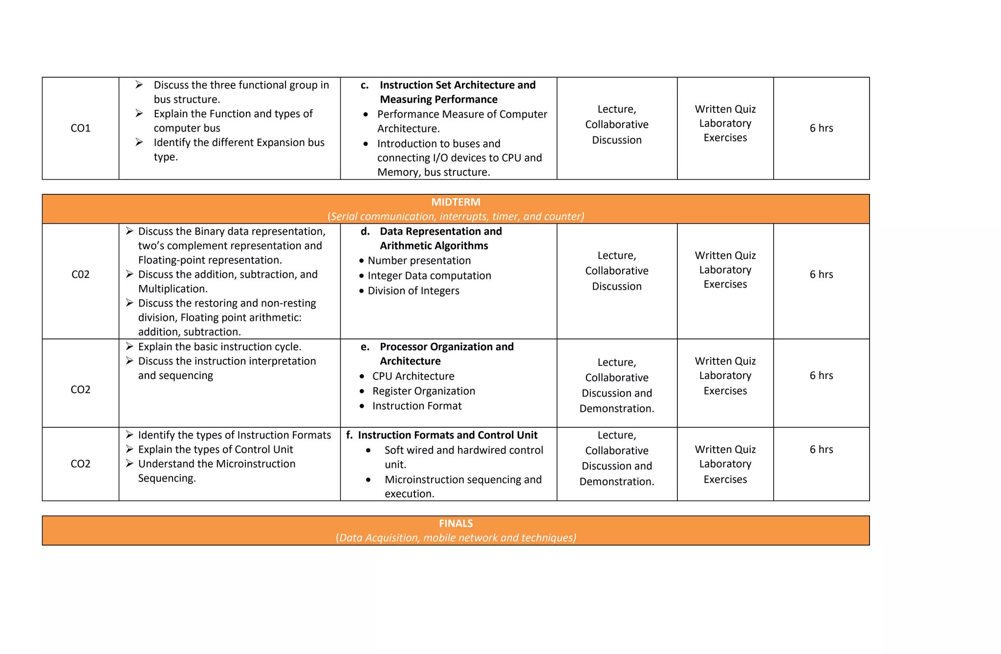 (Final)Computer Architecture.docx