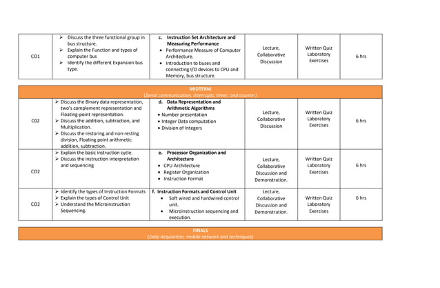 (Final)Computer Architecture.docx
