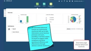 Introducing Oracle Advanced Financial Controls Cloud Service | PDF