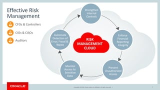 Introducing Oracle Advanced Financial Controls Cloud Service | PDF