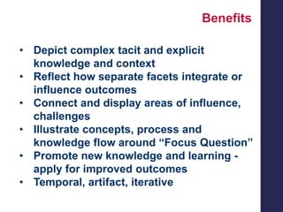 Knowledge and Concept Mapping: Context for Our Content | PPT