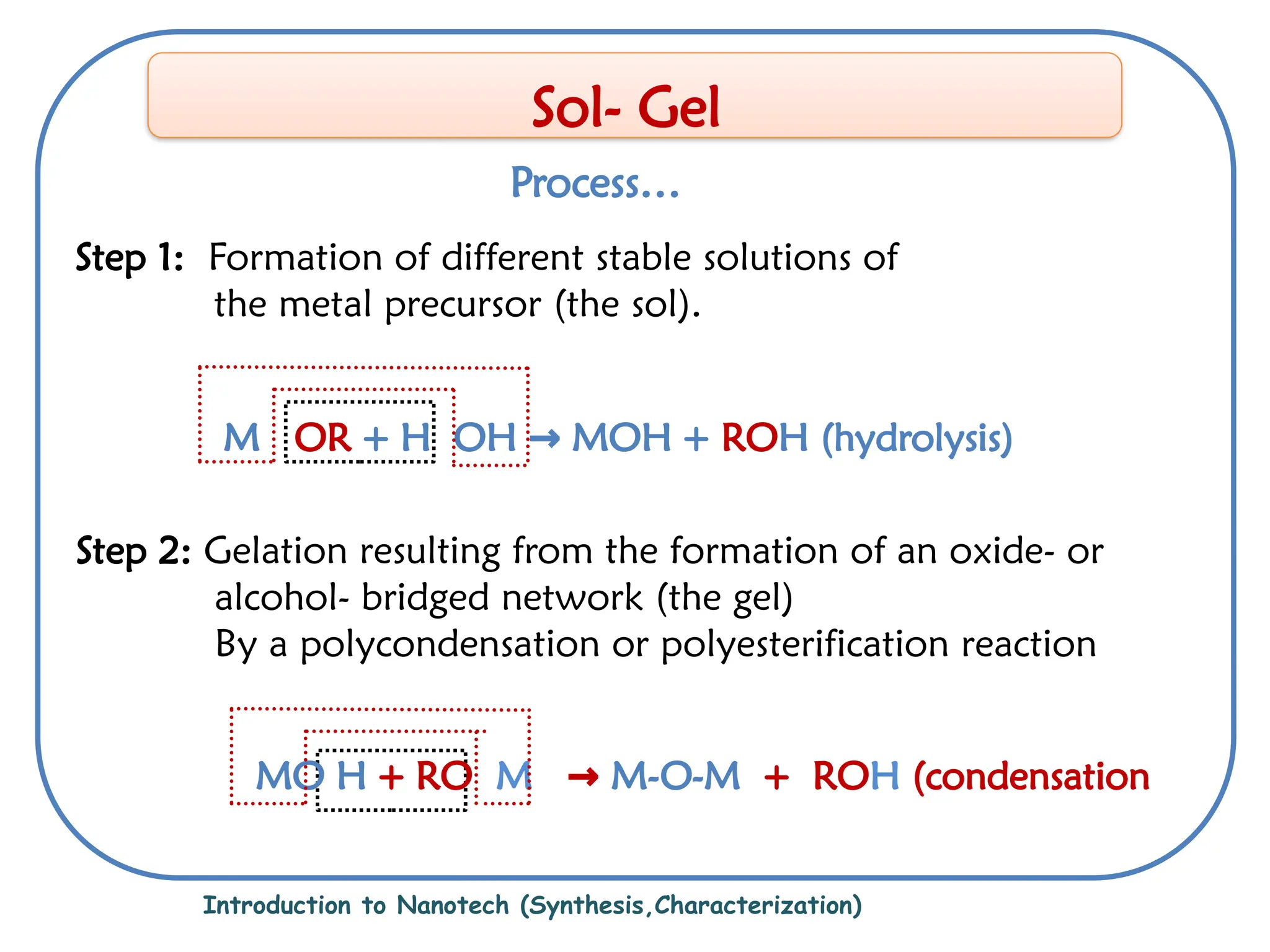 Concepts of Nanotechnology -INTRODUCTION NANOTECHNOLOGY – definition WHAT IS SPECIAL IN NANO ...