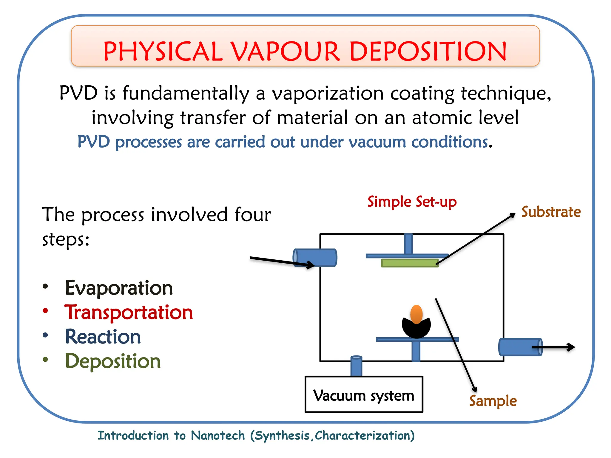 Concepts of Nanotechnology -INTRODUCTION NANOTECHNOLOGY – definition WHAT IS SPECIAL IN NANO ...
