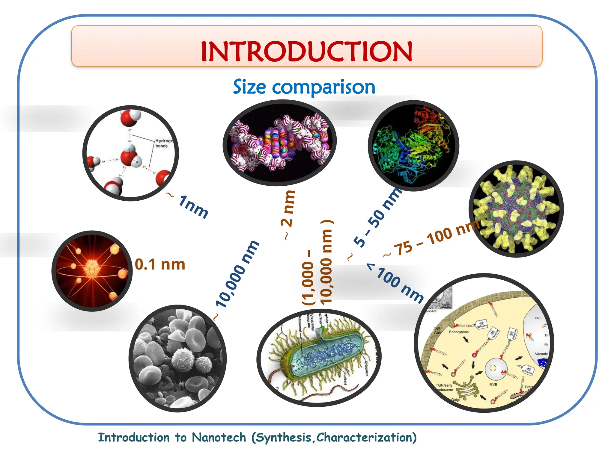 Concepts of Nanotechnology -INTRODUCTION NANOTECHNOLOGY – definition WHAT IS SPECIAL IN NANO ...