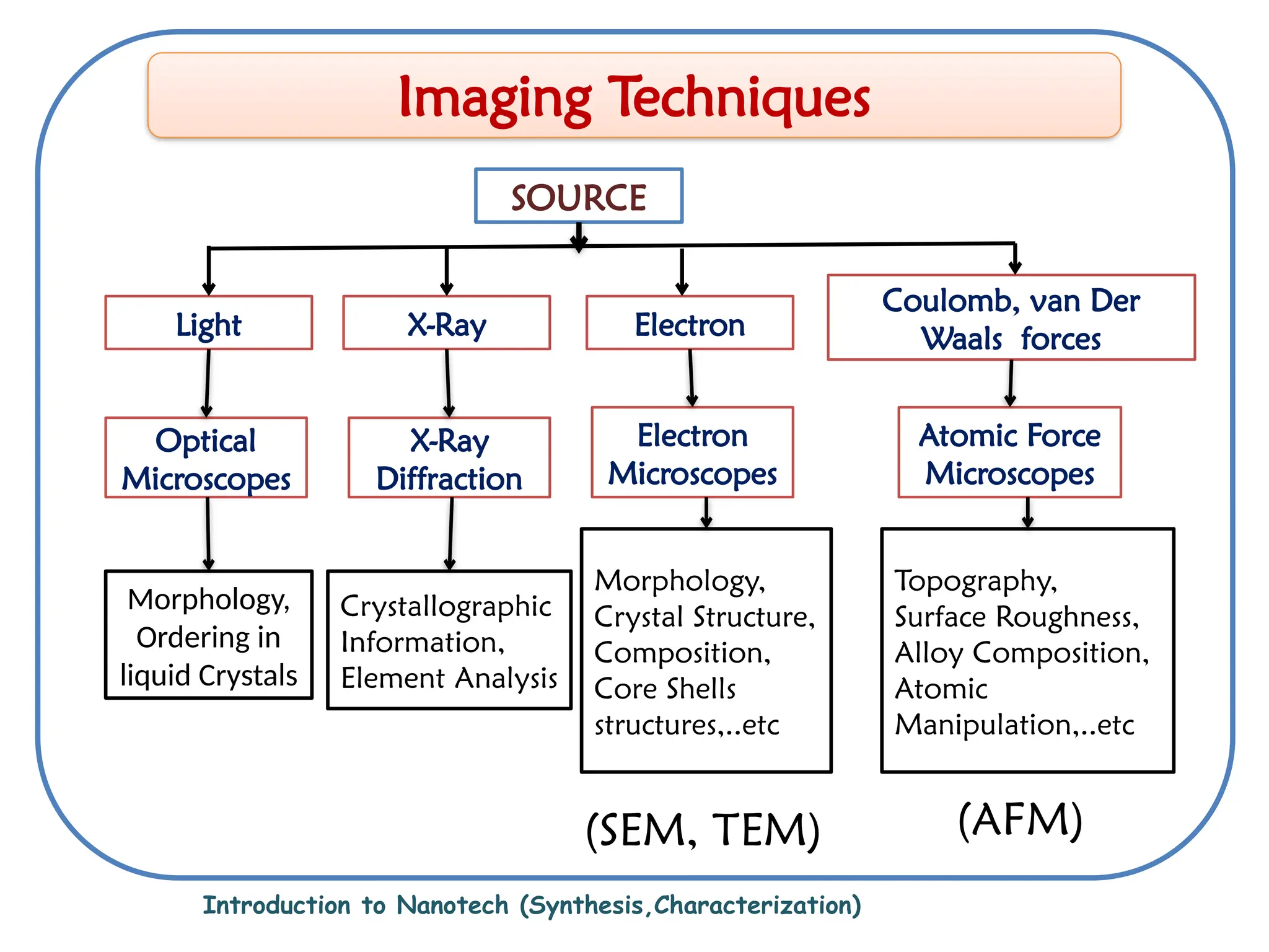 Concepts of Nanotechnology -INTRODUCTION NANOTECHNOLOGY – definition WHAT IS SPECIAL IN NANO ...