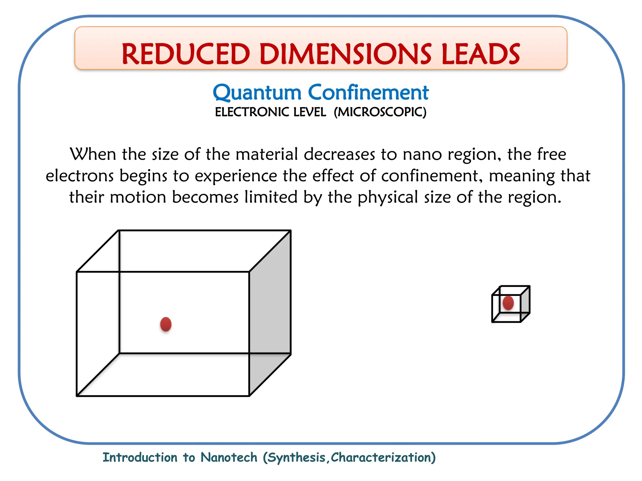 Concepts of Nanotechnology -INTRODUCTION NANOTECHNOLOGY – definition WHAT IS SPECIAL IN NANO ...