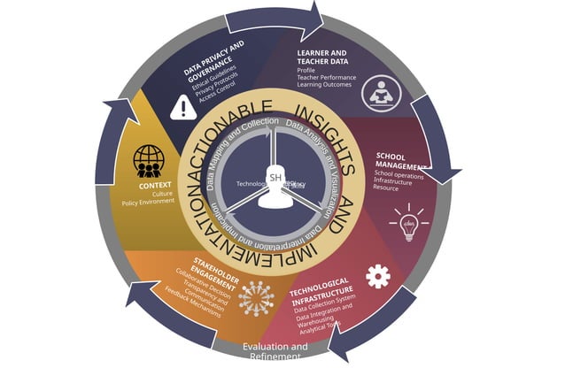 Final Conceptual Framework for Developing Learning Analytics | PPTX