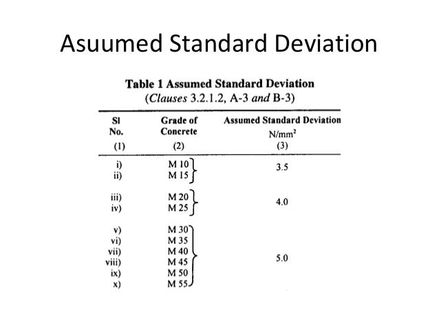 CONCRETE MIX DESIGN AS PER IS 10262:2009