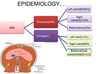 FINAL CONGENITAL DIAPHRAGMATIC HERNIA PPT.pptx