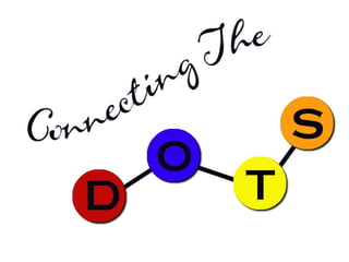 Connect The Dots Presentation | PPT