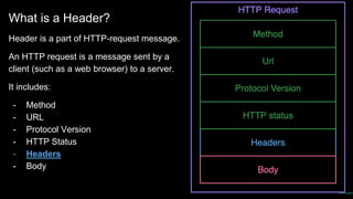 Conquering CORS. Taming Cross-Origin Resource Sharing. | PPTX