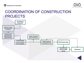 Governance models for sustainable urban construction logistics ...
