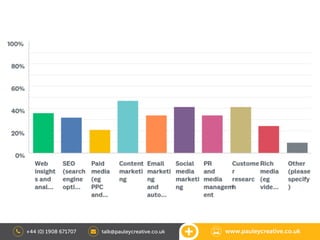 Pauley Creative Annual Construction Marketing Survey Results | PDF | Marketing and Advertising ...