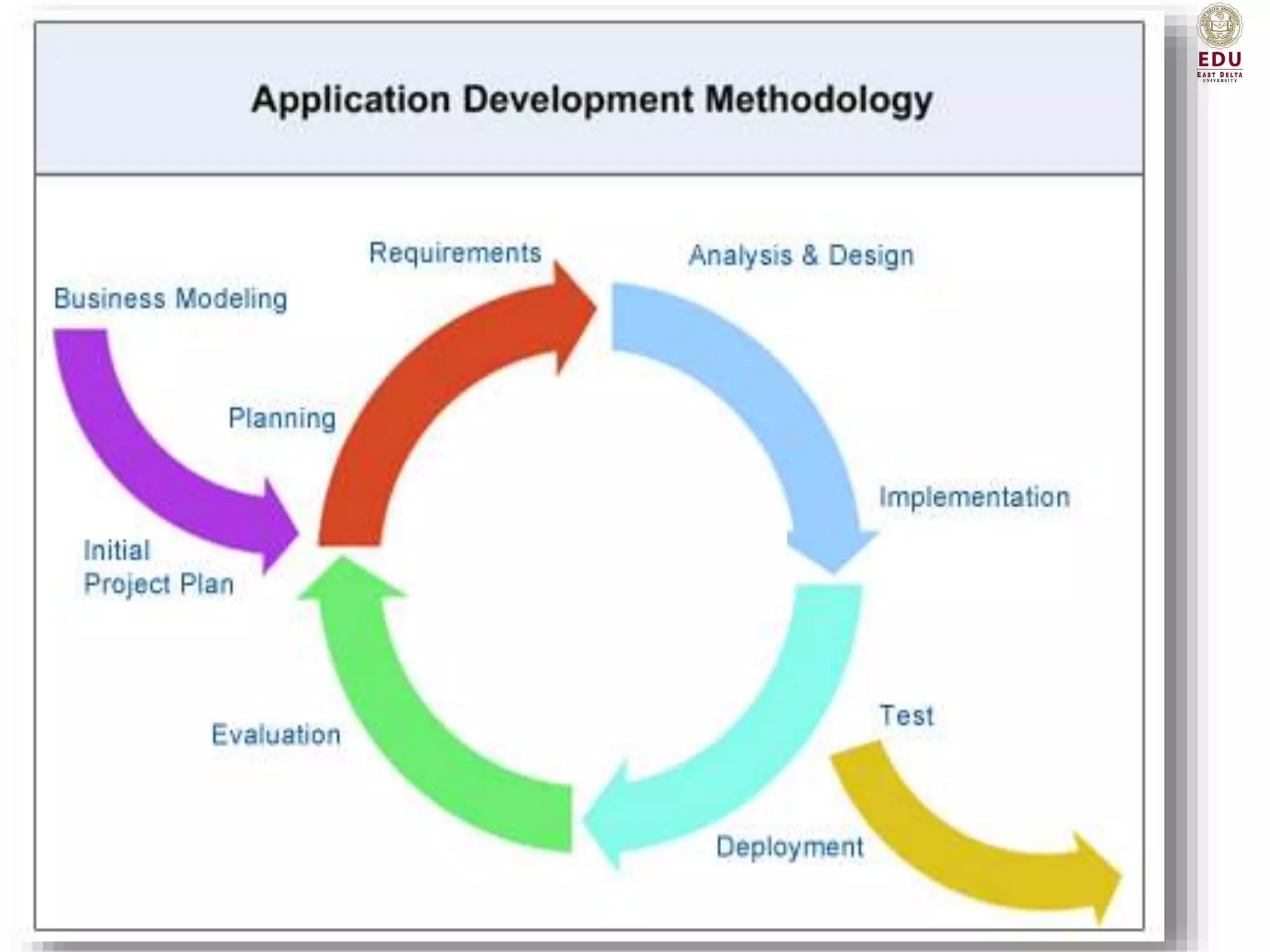 Container Terminal Management System Ppt
