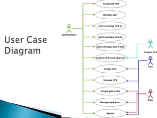 Container Terminal Management System | PPTX