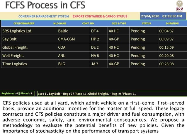 Container Terminal Management System Ppt
