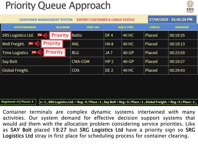Container Terminal Management System | PPT
